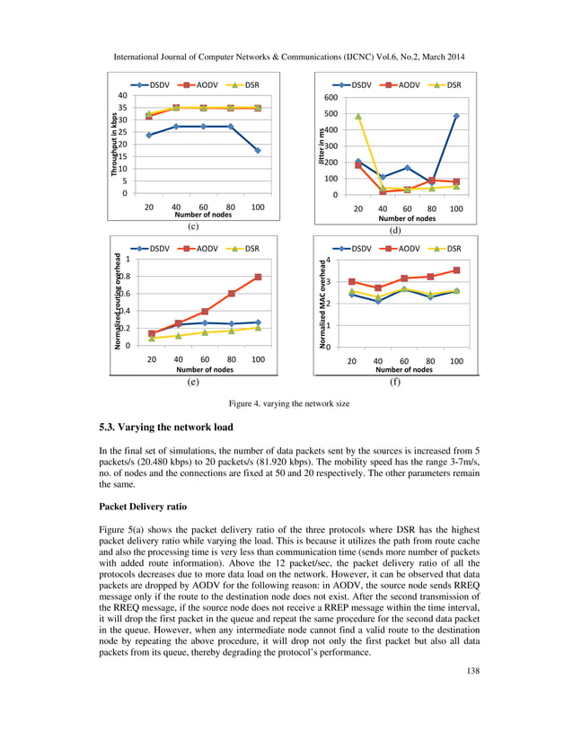 Performance Comparison Of Mobile Ad Hoc Network Routing Protocols Pdf 1070