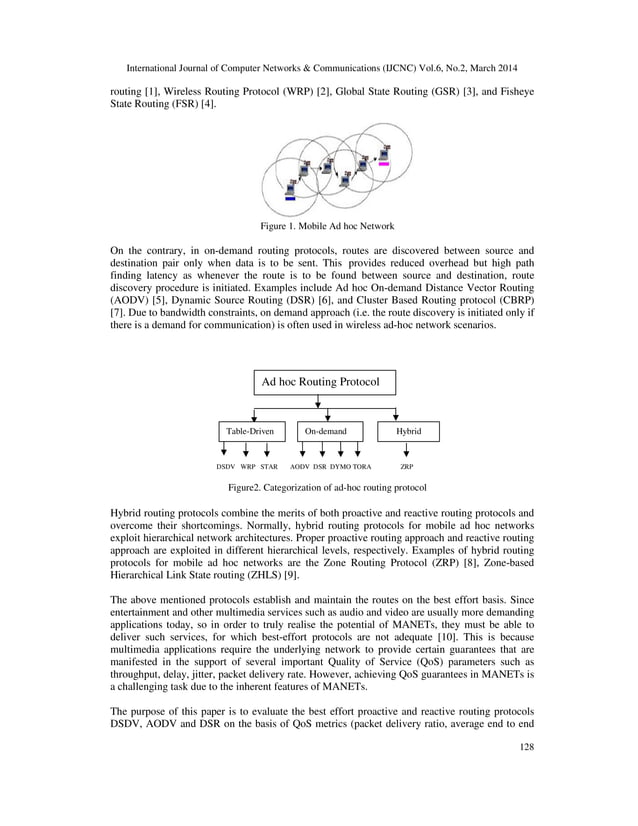Performance Comparison Of Mobile Ad Hoc Network Routing Protocols Pdf