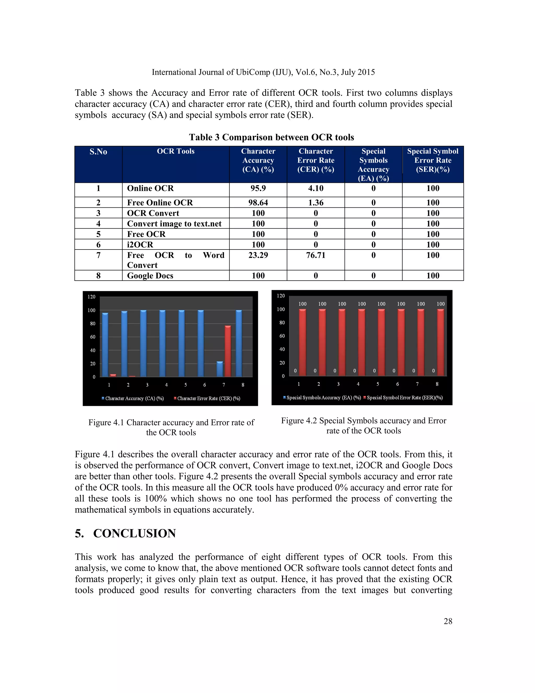 Performance comparison of ocr tools | PDF