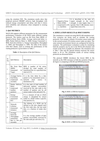 Performance comparison of qo s based routing | PDF