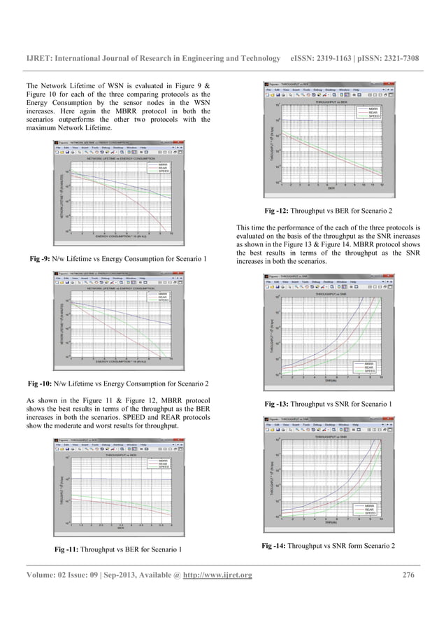 Performance comparison of qo s based routing | PDF