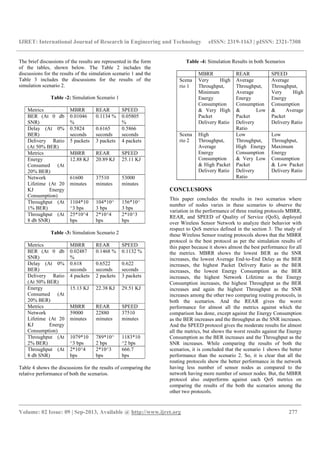 Performance comparison of qo s based routing | PDF