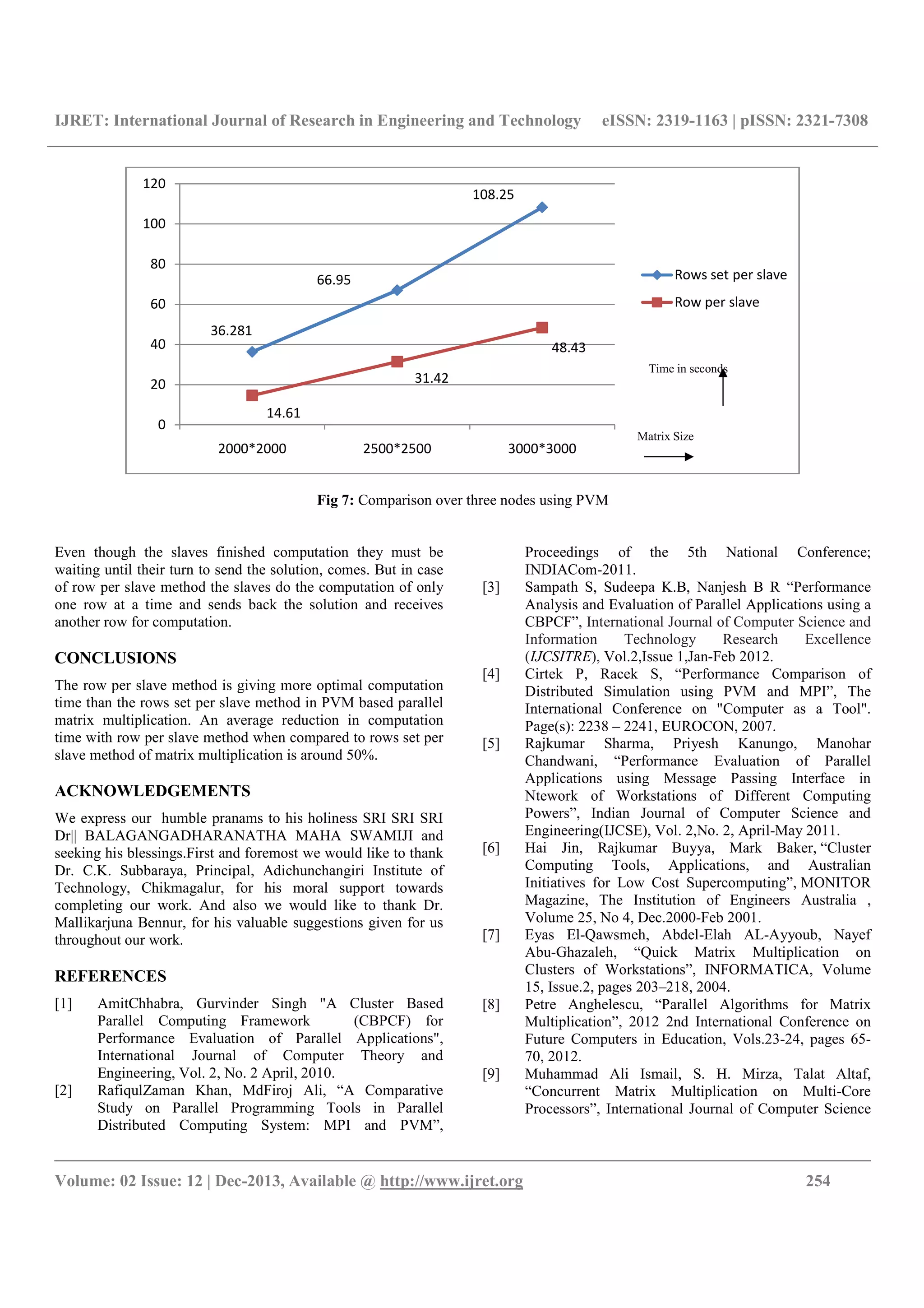 Performance comparison of row per slave and rows set | PDF