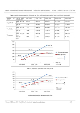 Performance comparison of row per slave and rows set | PDF