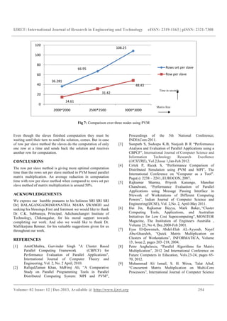 Performance comparison of row per slave and rows set | PDF