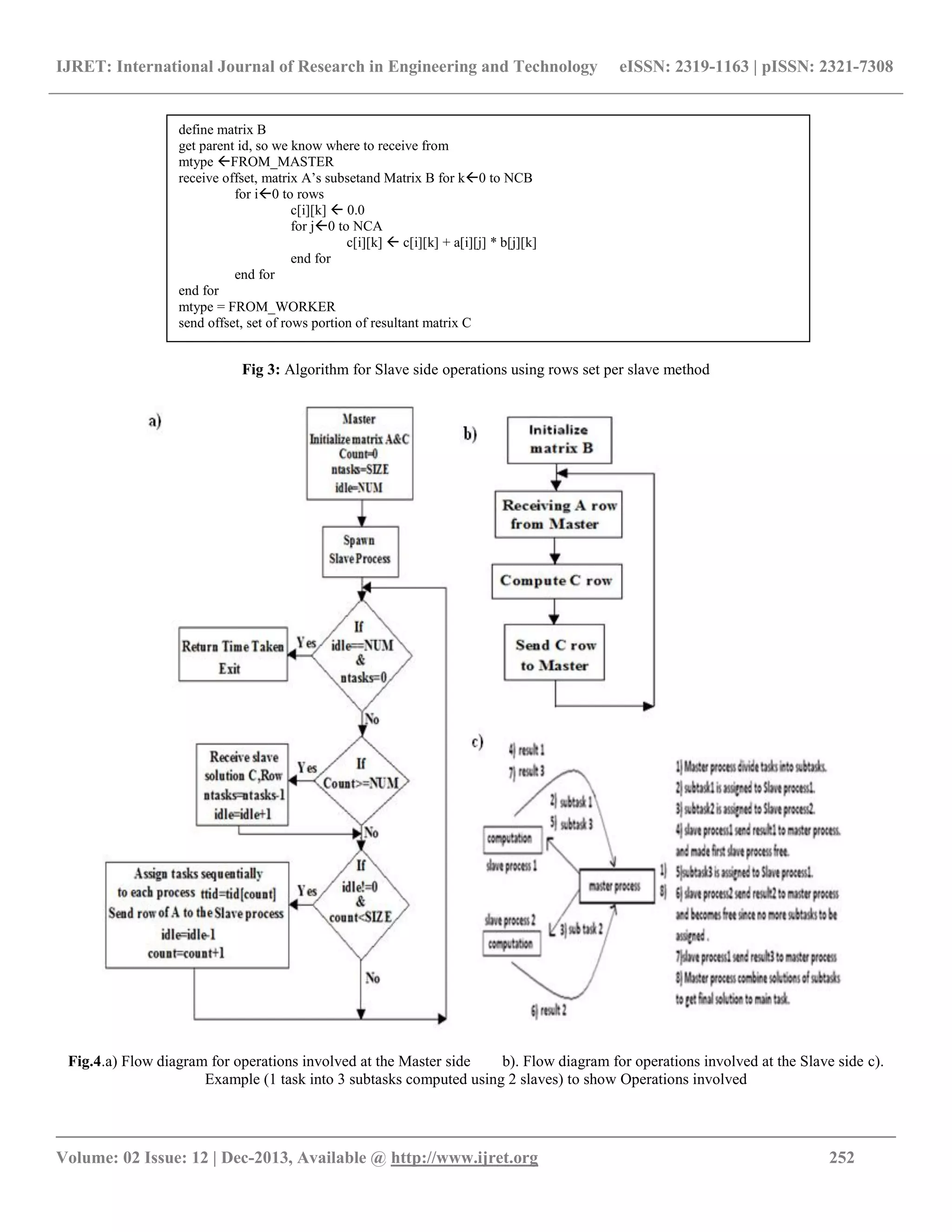 Performance Comparison Of Row Per Slave And Rows Set Per Slave Method In Pvm Based Parallel