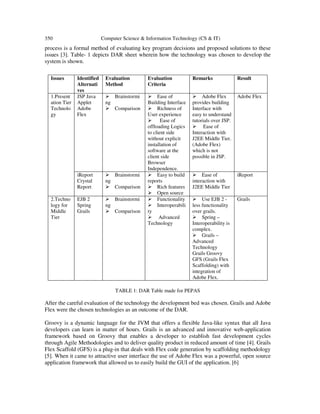 Performance comparison on java technologies a practical approach | PDF