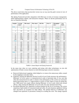 Performance comparison on java technologies a practical approach | PDF