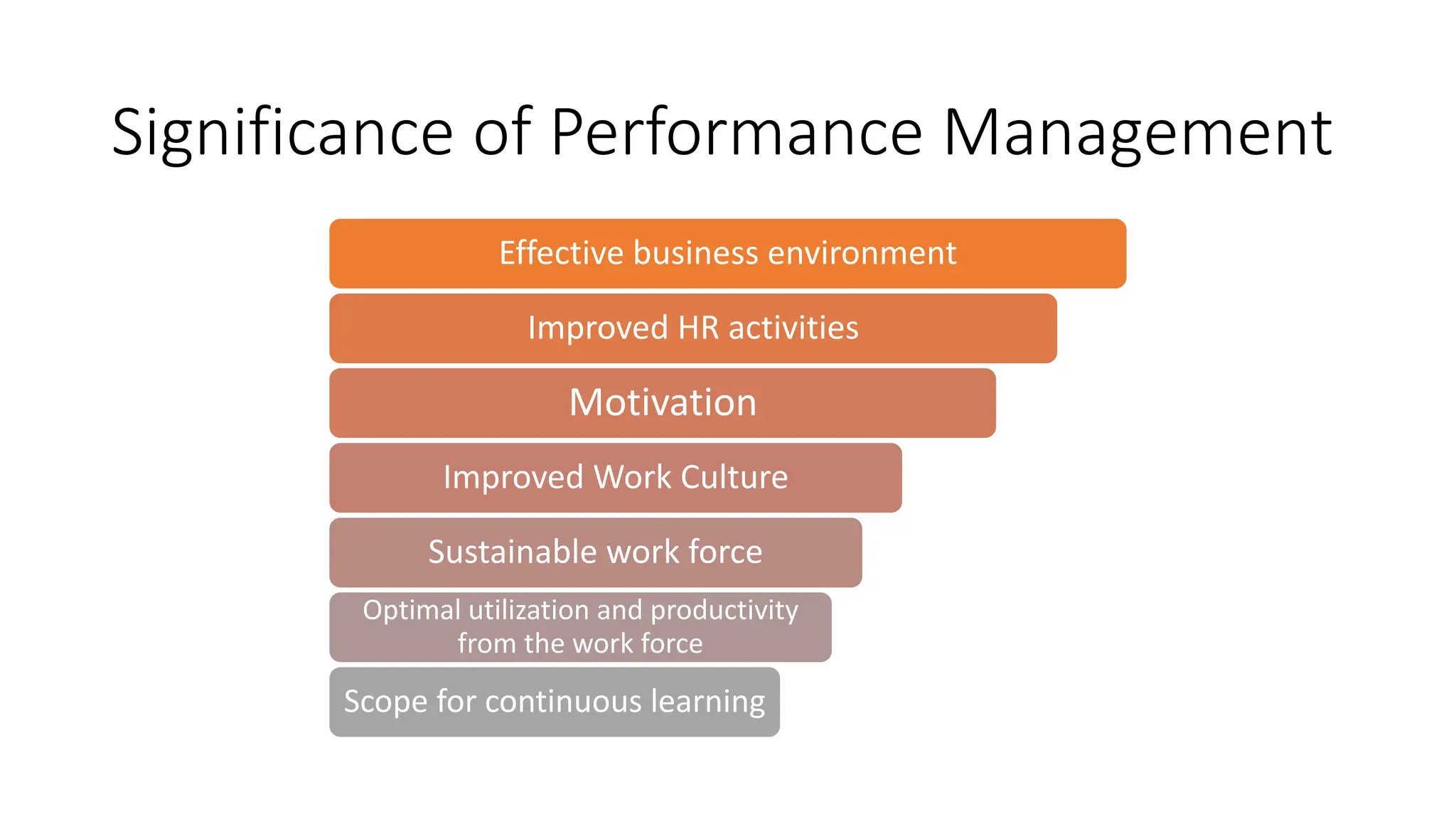 Performance Compensation Pptx