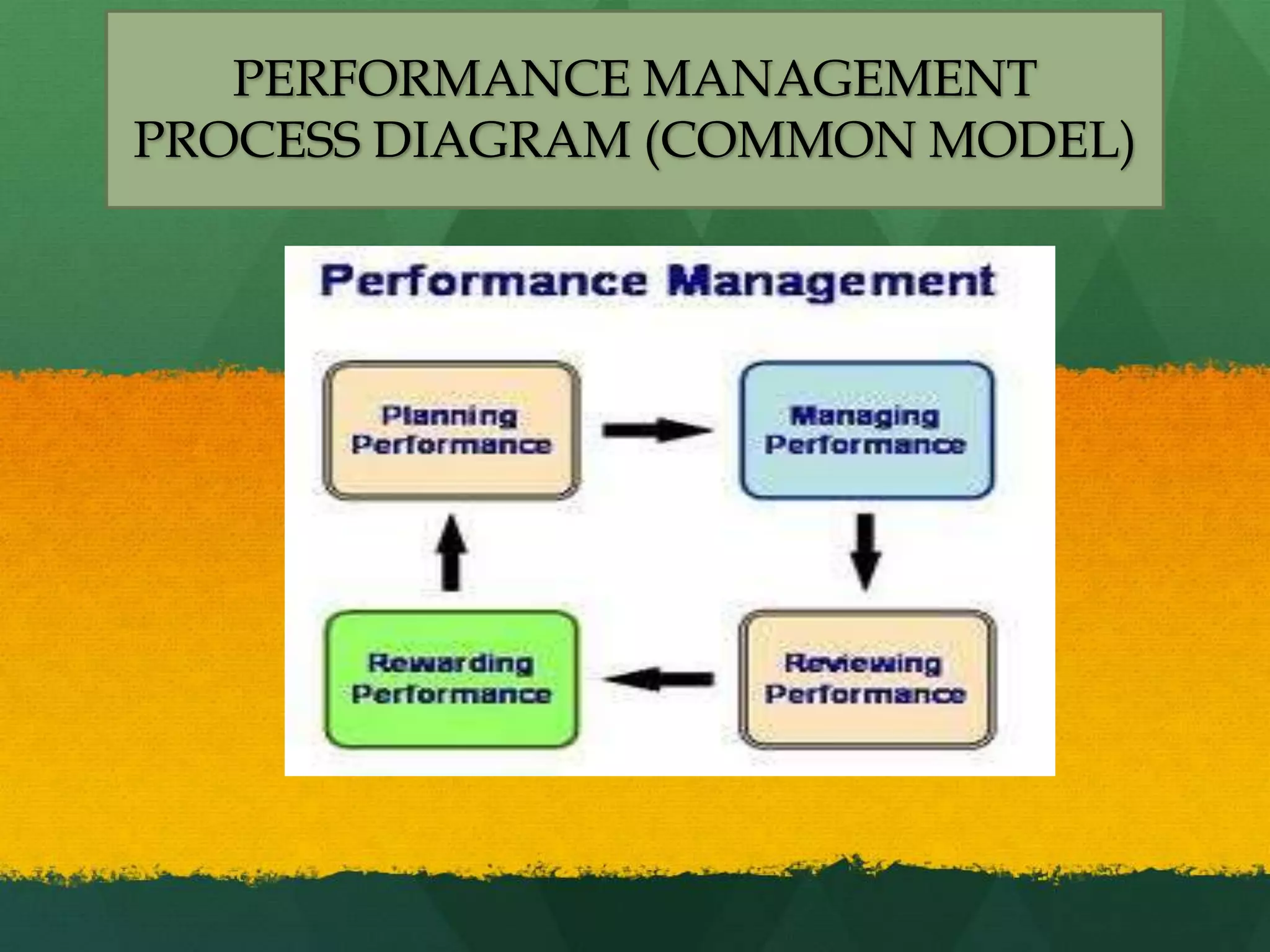 Chapter 2: Performance Management Process | PPTX