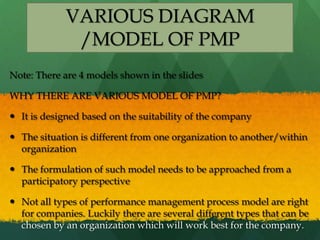 Chapter 2: Performance Management Process | PPTX