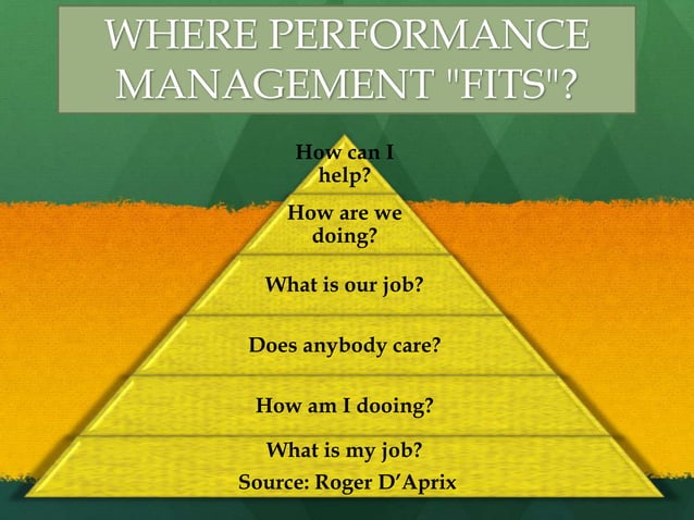 Chapter 2: Performance Management Process | PPTX