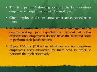 Chapter 2: Performance Management Process | PPTX