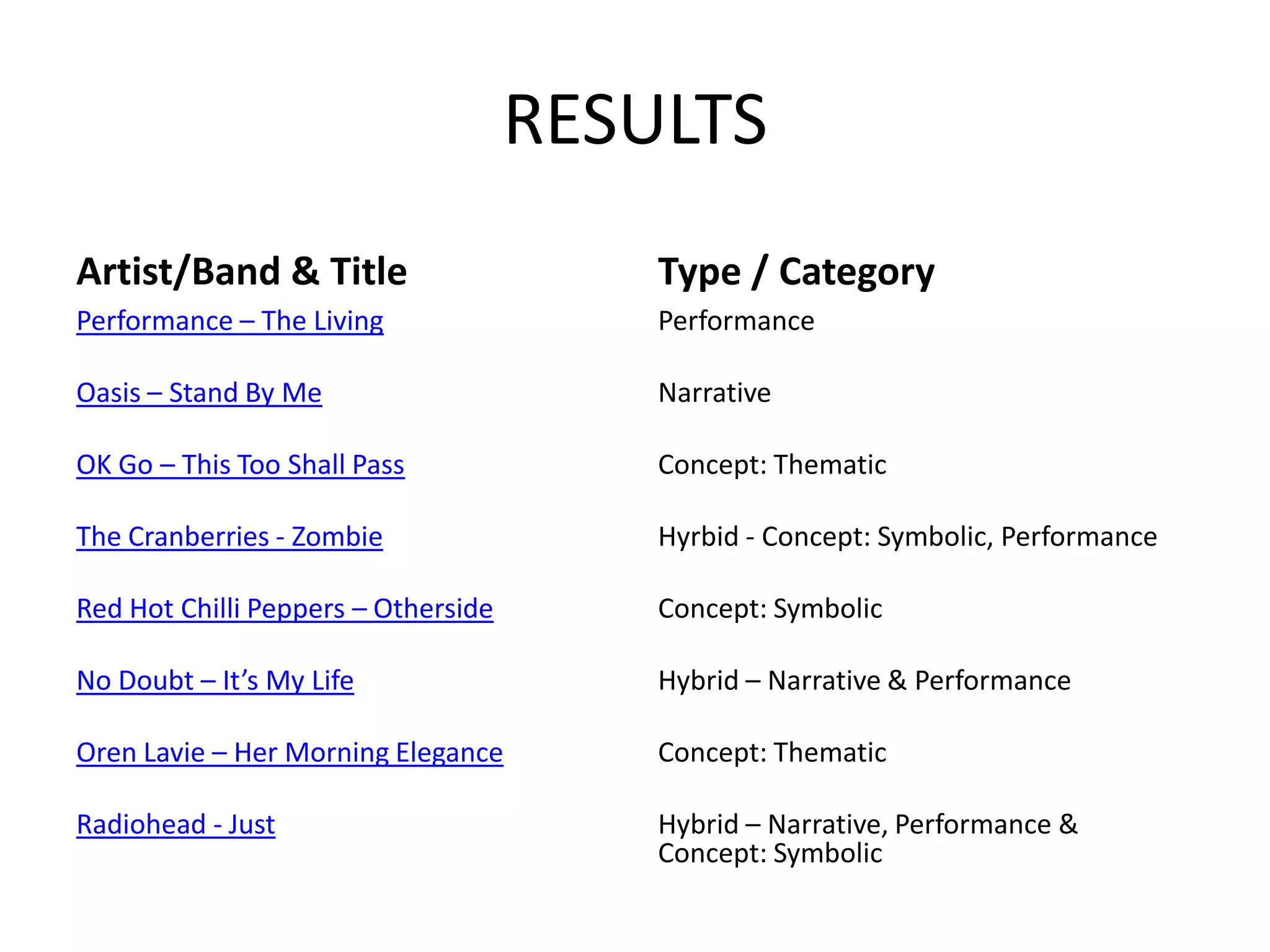Performance, concept, narrative thematic, symbolic | PPTX