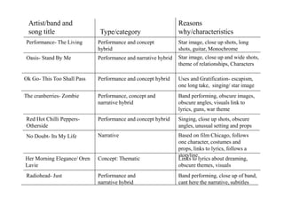 Performance, concept & narrative music videos | PPTX | Video Production ...