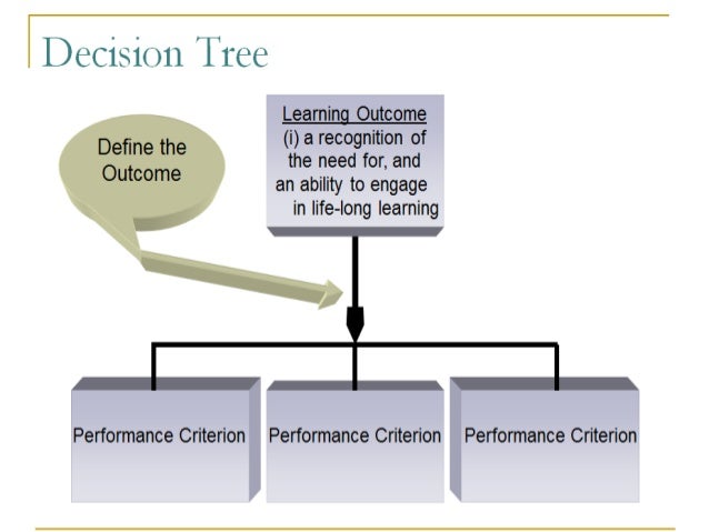 Performance criteria