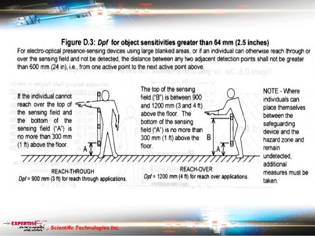 OSHA 10 Hour Machine Guarding #3