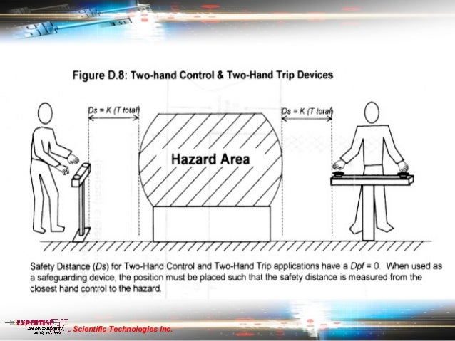 OSHA 10 Hour Machine Guarding #3