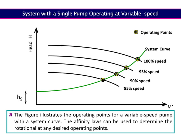 Performance curve.ppt | Performance Cars | Auto Type