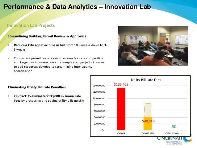 City of Cincinnati Performance Management Program Overview
