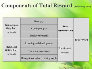 Performance decisions reward decisions | PPT