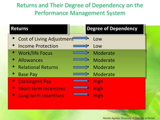 Performance decisions reward decisions | PPT