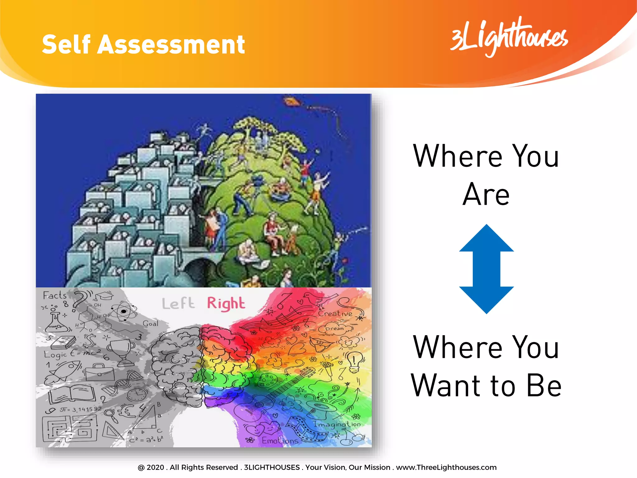 Performance Development Review and KPI | PDF