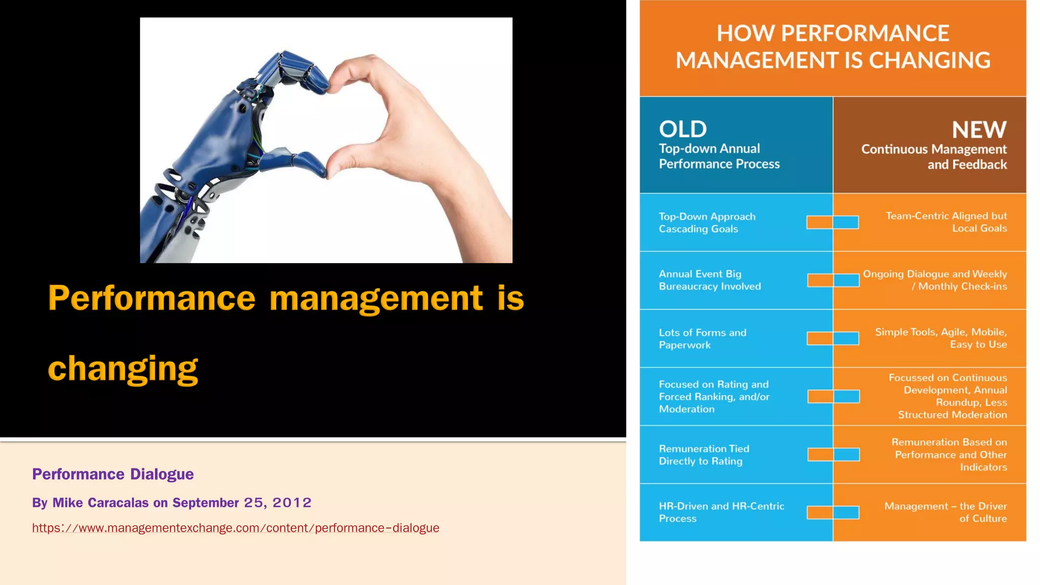 ทบทวนผลงานด้วยสุนทรียสนทนา Performance dialogue | PDF