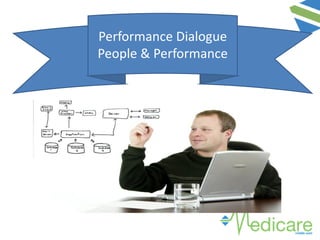 Performance dialouge (shall we talk) | PDF | Human Resources | Business