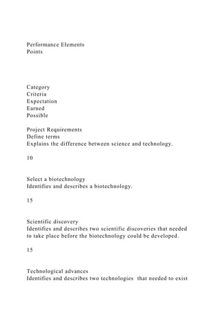 Performance ElementsPointsCategoryCriteriaExpectat.docx