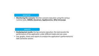 Performance eng prakash.sahu