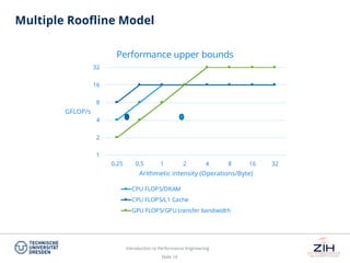 High Performance Engineering - 01-intro.pdf