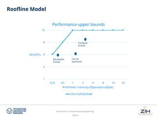 High Performance Engineering - 01-intro.pdf