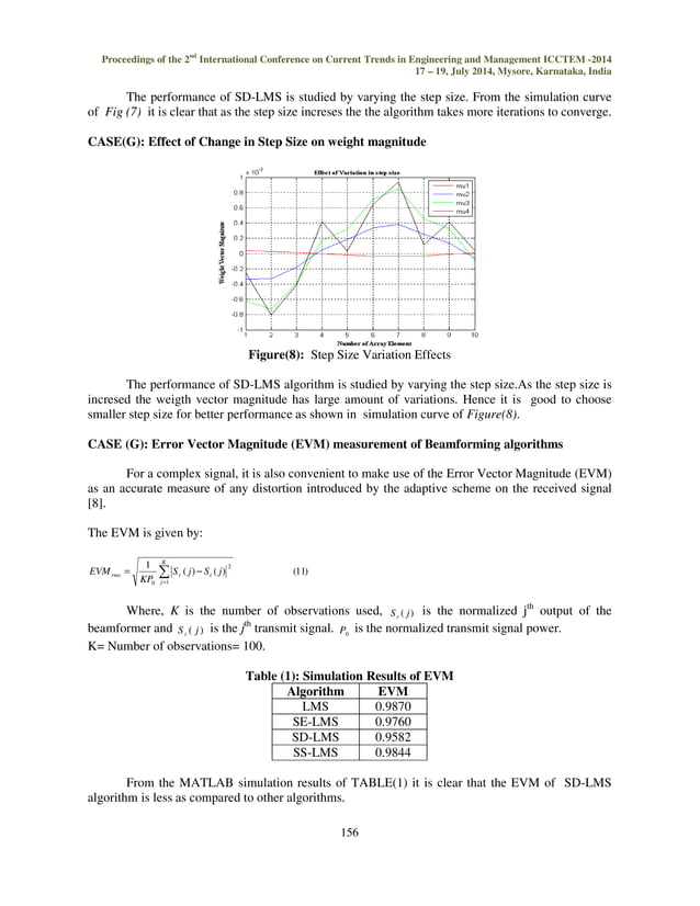 Performance Enhanced Beamforming Algorithms For Mimo Systems Pdf
