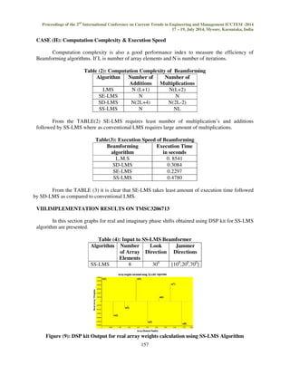 Performance enhanced beamforming algorithms for mimo systems | PDF | Digital Audio | Computer ...