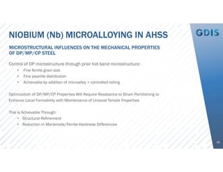 Niobium microalloying in AHSS | PDF | Chemistry | Science