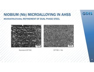 Niobium microalloying in AHSS | PDF | Chemistry | Science