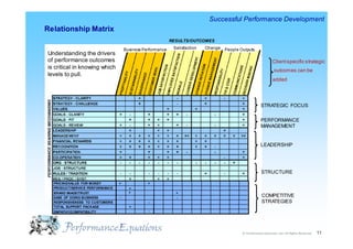 Performance Equations | PDF | Human Resources | Business