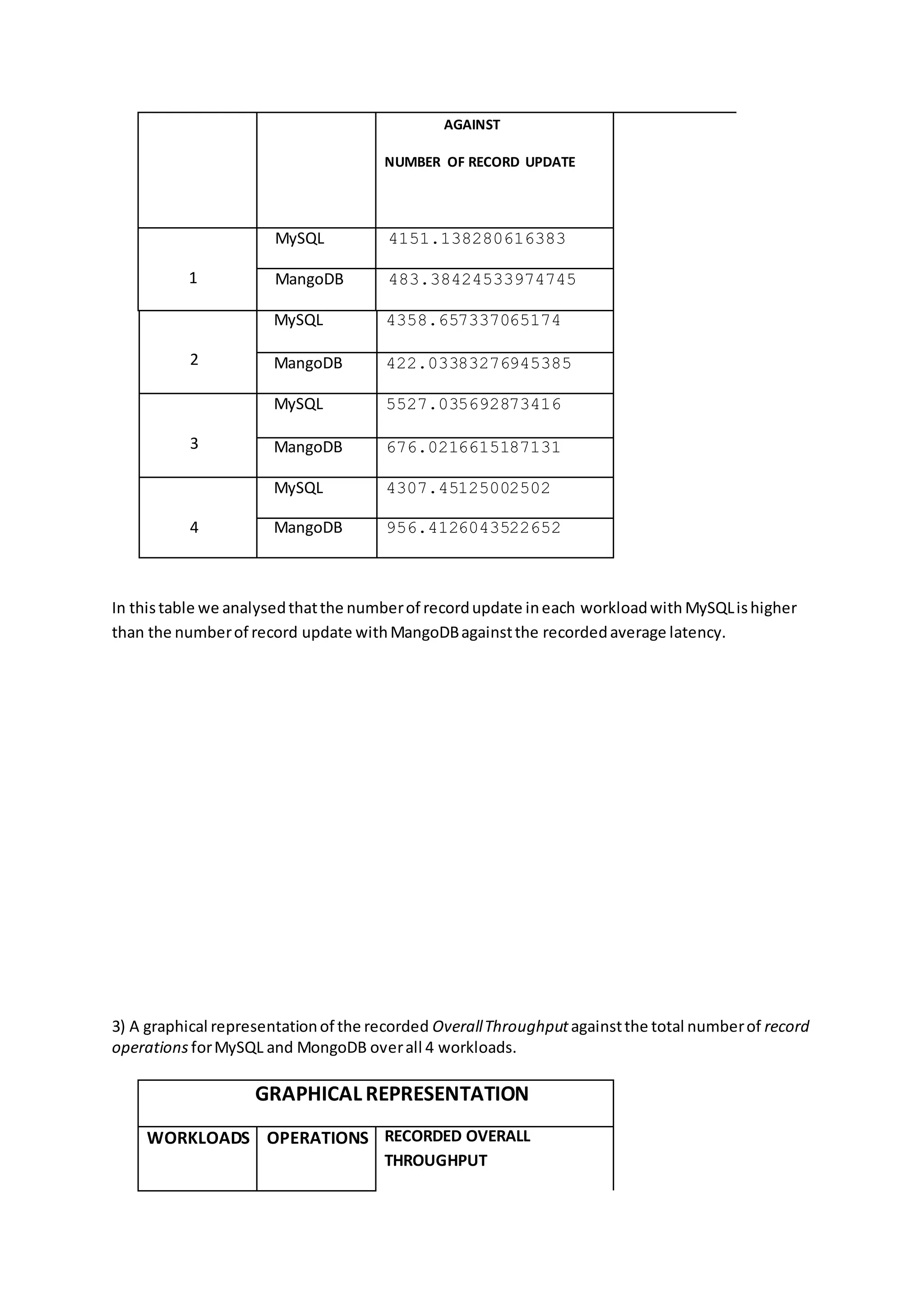 Performance Evaluation Docx