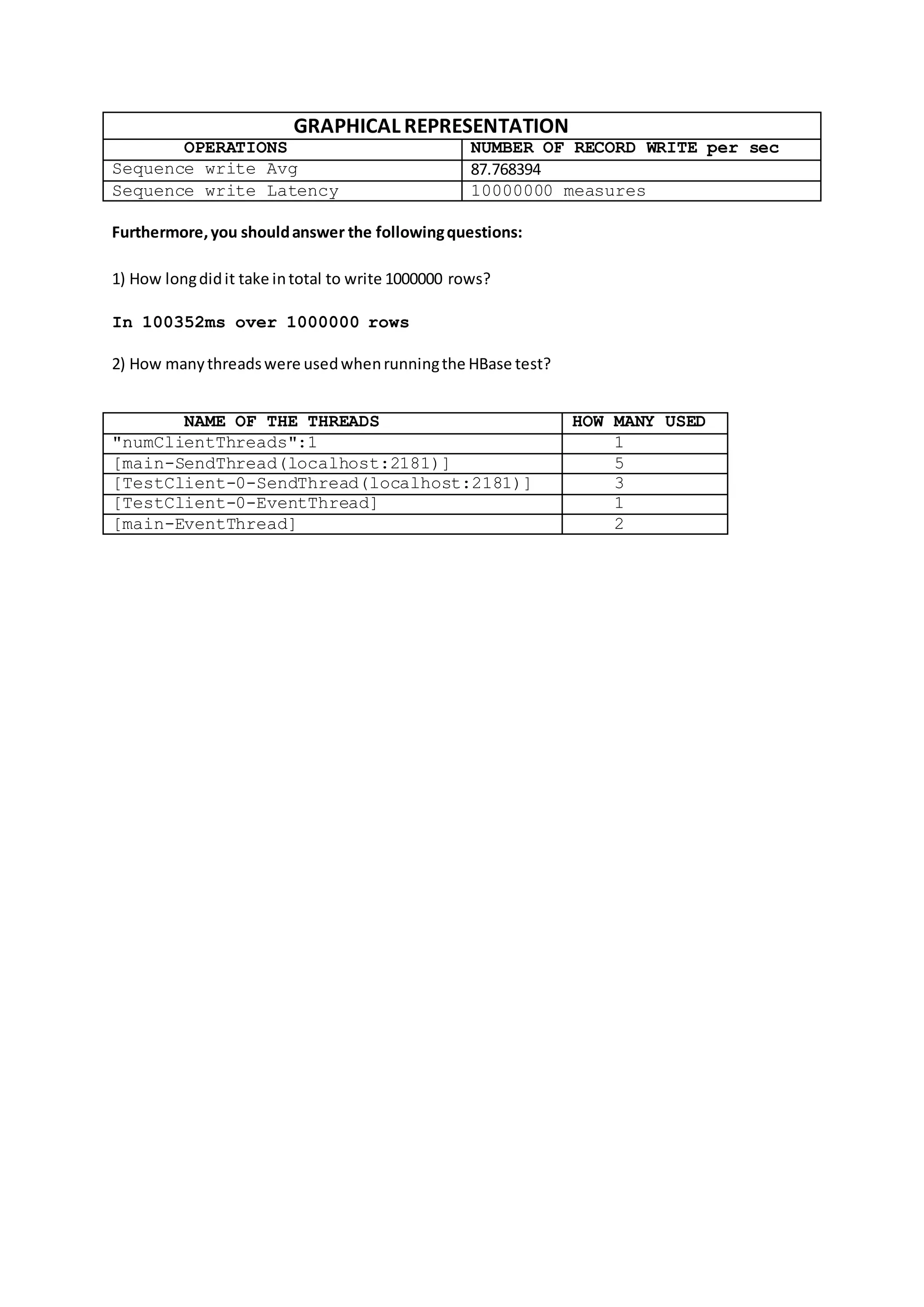 Performance Evaluation Docx
