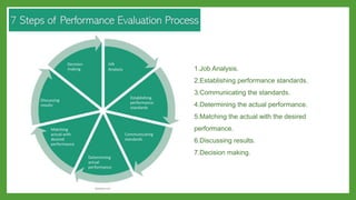Performance evaluation | PPTX