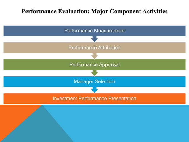 PORTFOLIO PERFORMANCE EVALUATION | PPTX