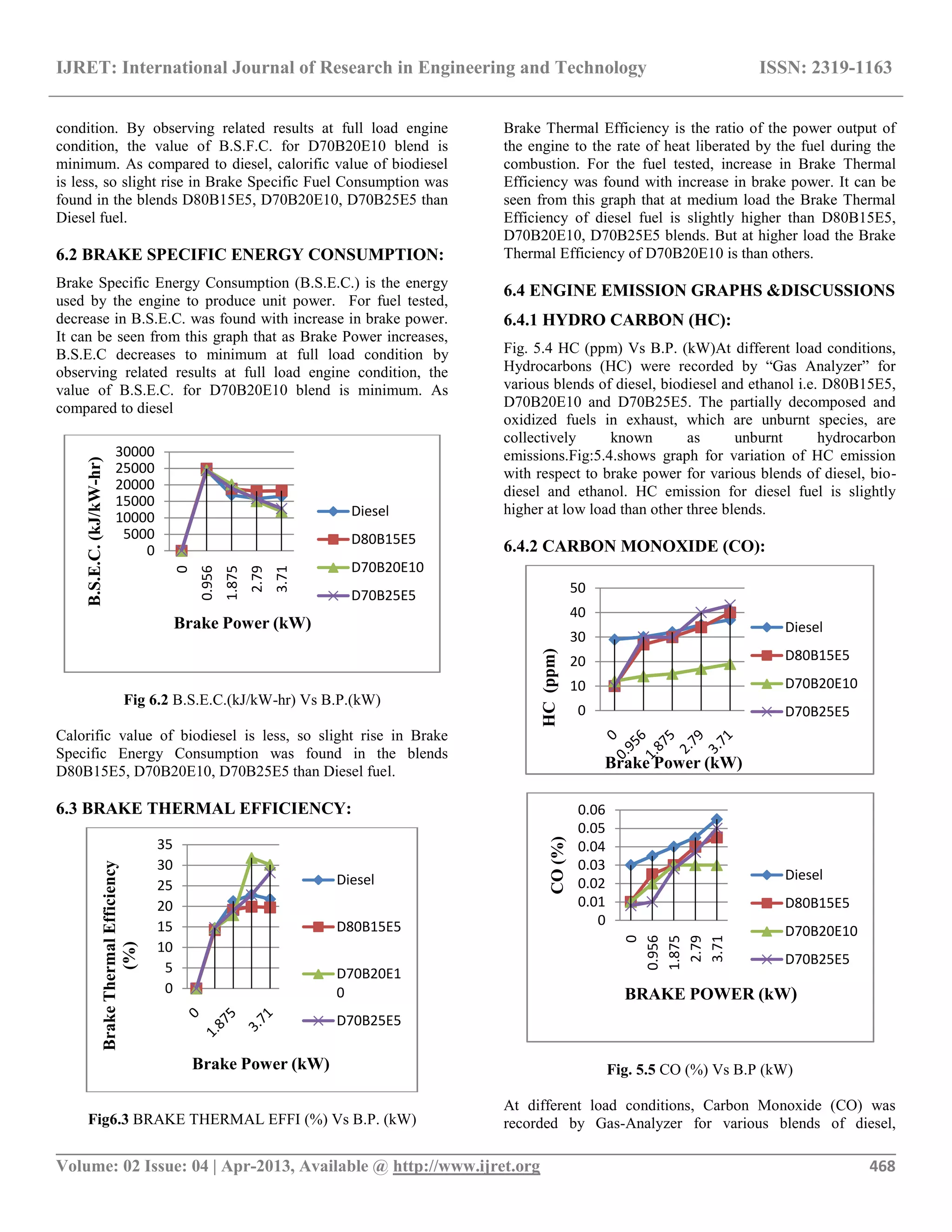 Performance Evaluation And Emission Analysis Of 4 S I C Engine Using Ethanol Bio Diesel
