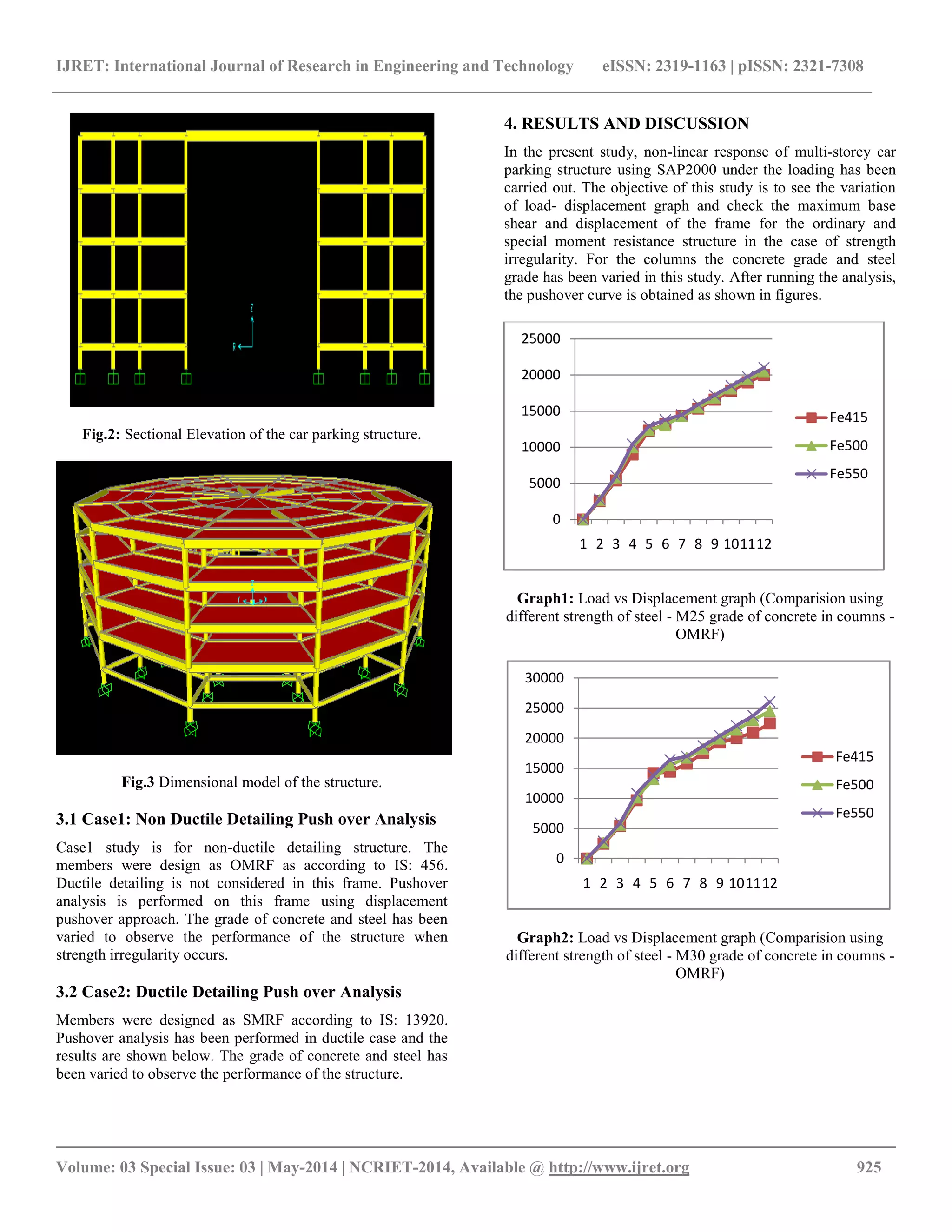 Performance evaluation of a multi storey car parking structure under strength irregularities by ...
