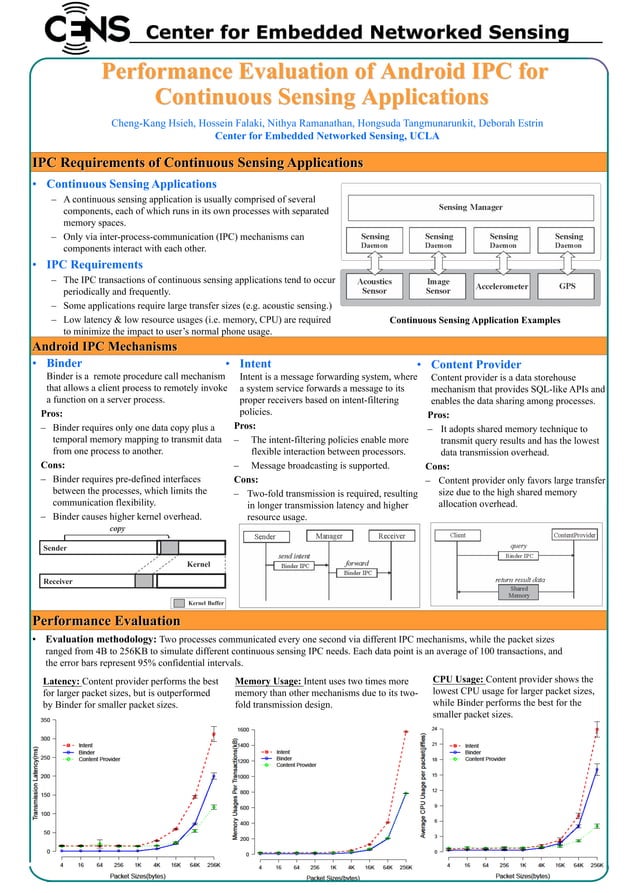 Performance evaluation of Android IPC | PDF | Operating Systems | Computer Software and Applications