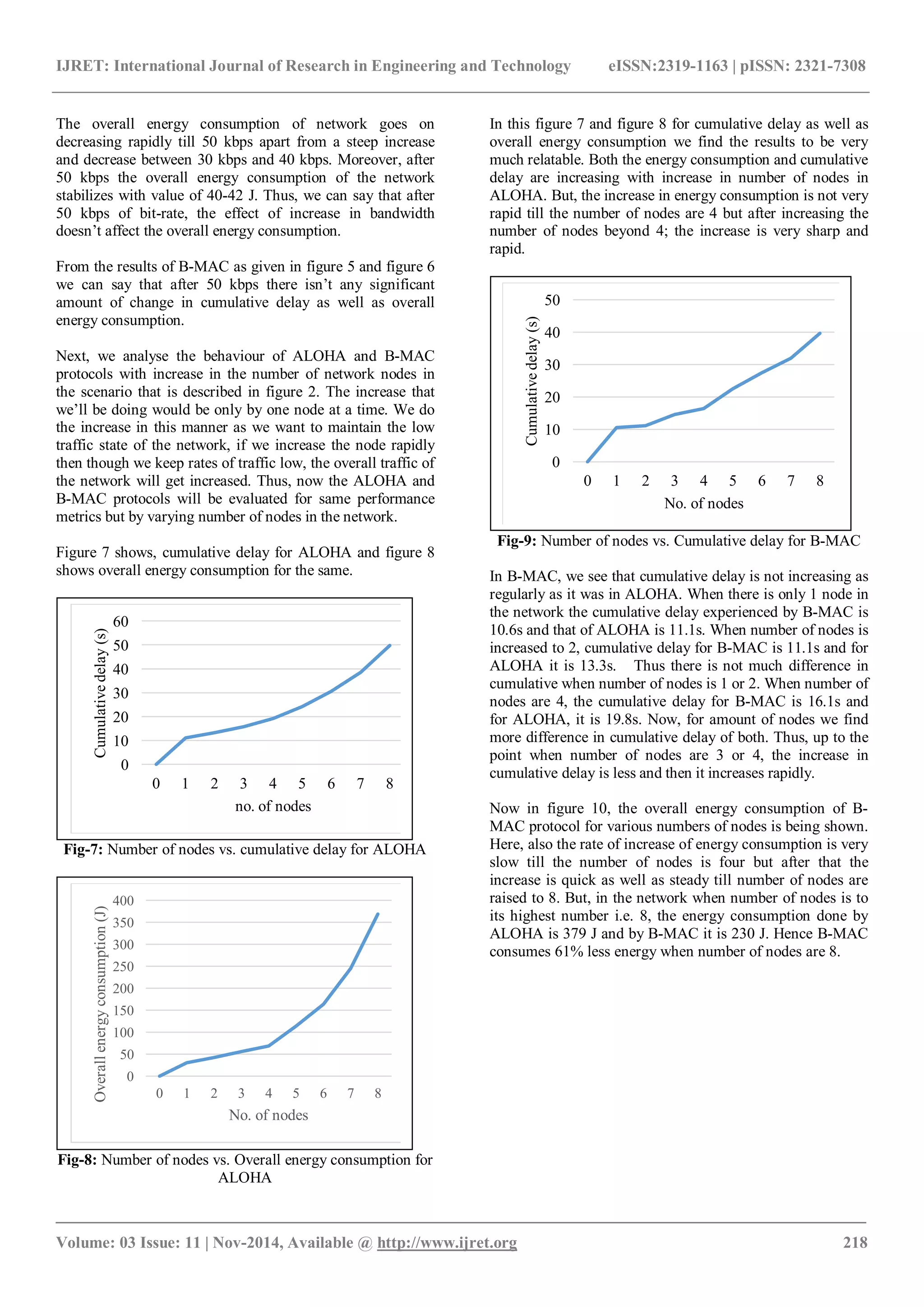 Performance Evaluation Of Broadcast Mac And Aloha Mac Protocol For