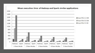 Performance evaluation of cloud-based log file analysis with Apache Hadoop and Apache Spark | PPT
