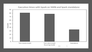 Performance evaluation of cloud-based log file analysis with Apache Hadoop and Apache Spark | PPT