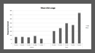 Performance evaluation of cloud-based log file analysis with Apache Hadoop and Apache Spark | PPT