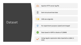 Performance evaluation of cloud-based log file analysis with Apache Hadoop and Apache Spark | PPT